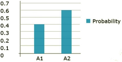 1.2: Distributions and Probability - Biology LibreTexts