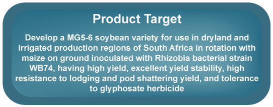 2: The Process of Cultivar Development- Pure Line Variety - Biology ...