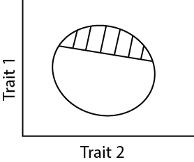 2: The Process of Cultivar Development- Pure Line Variety - Biology ...