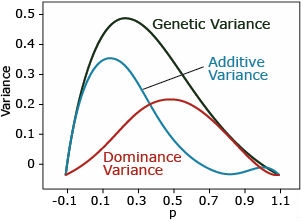 6: Components of Variance - Biology LibreTexts