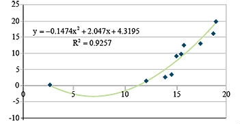 1.13: Multiple Regression - Biology LibreTexts