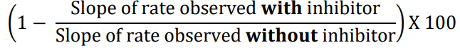 11: Activity 3-2 - Determining the IC₅₀ of Inhibitor - Biology LibreTexts